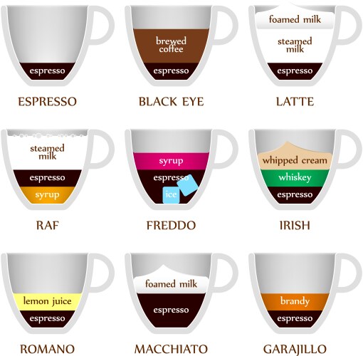 Coffee types or kinds set Royalty Free Vector Image