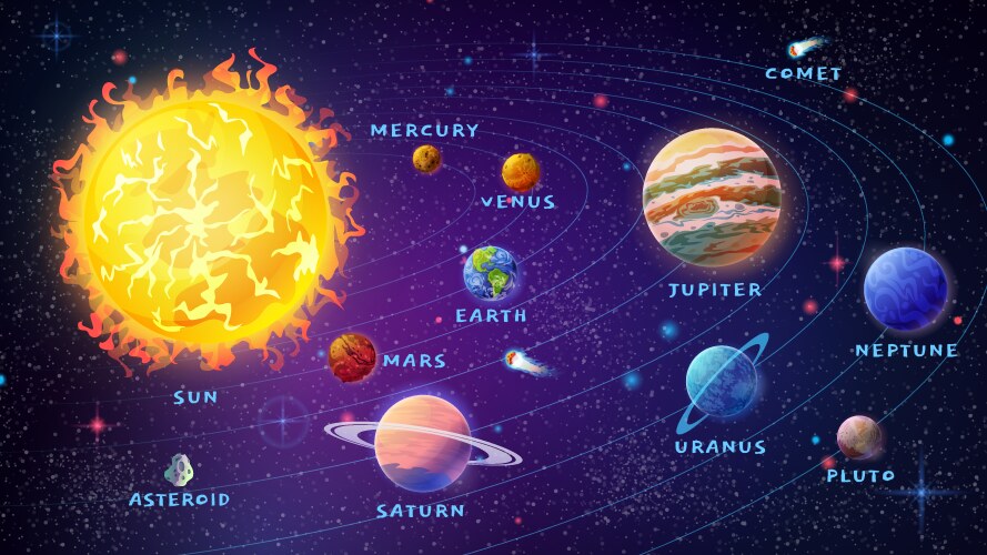Solar system with planets and names Royalty Free Vector