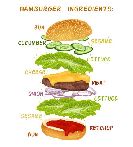 Hamburger Vector Images (over 86,000)
