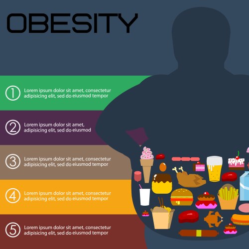 Obesity Vector Images (over 23,000)