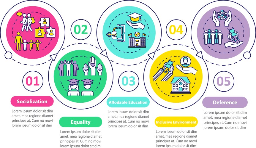 Inclusive education infographic template special Vector Image