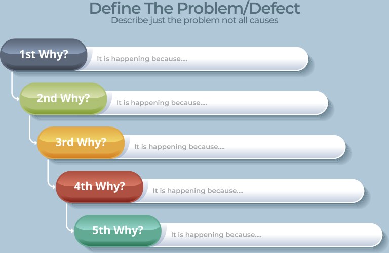 Five whys infographic concept Royalty Free Vector Image