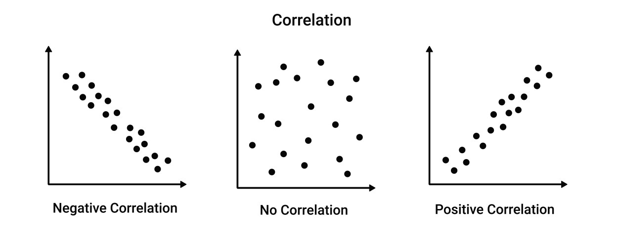 Bcg matrix diagram development and product Vector Image