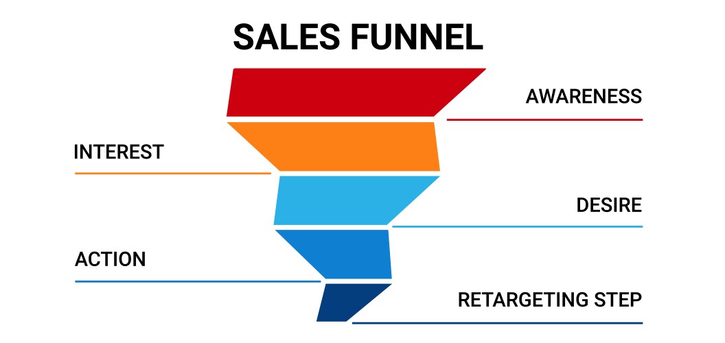 Ansoff matrix diagram sales and product Royalty Free Vector
