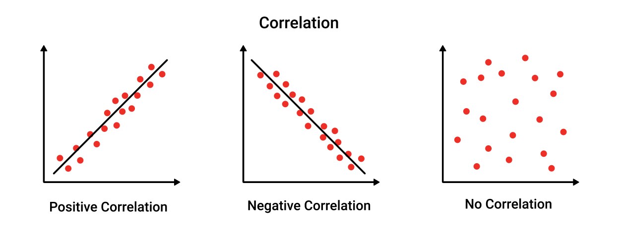 Bcg matrix diagram development and product Vector Image