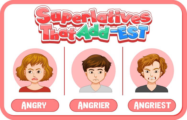 Comparative and Superlative Adjectives for Word Vector Images (over 210)