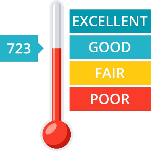 Credit Score Indicator Set Royalty Free Vector Image
