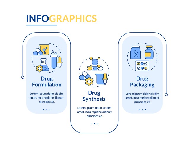 Infographic Pharmaceutical Vector Images (over 7,300)