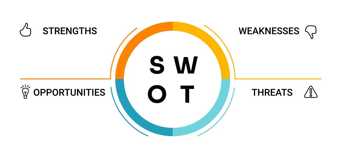 Swot Analysis Vector Images (over 2,400)
