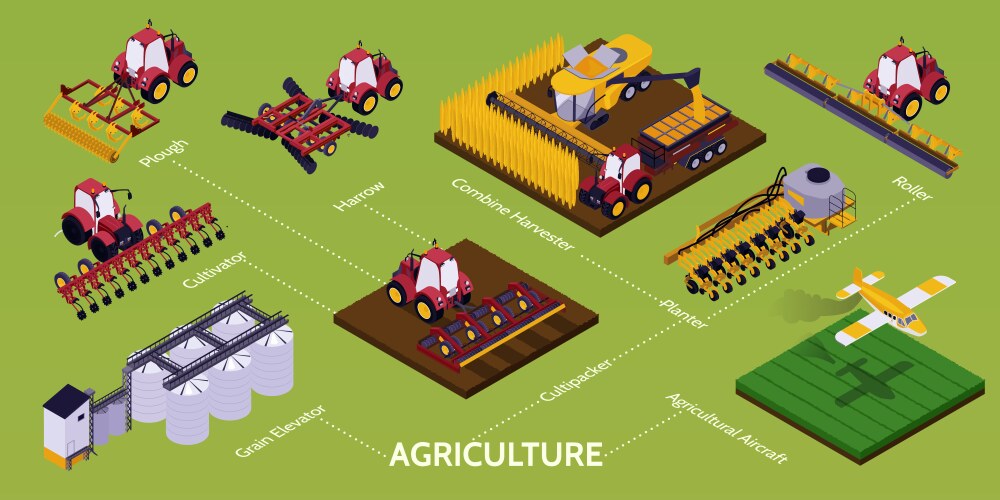 Agriculture Vector Images (over 580,000)