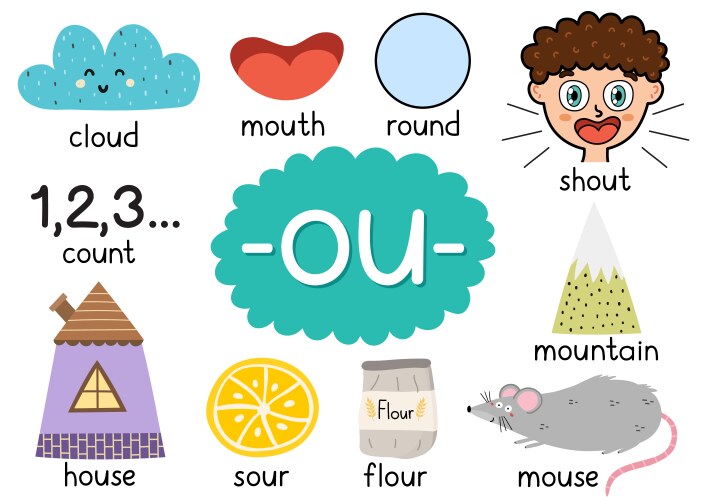 Ew- digraph spelling rule educational poster Vector Image