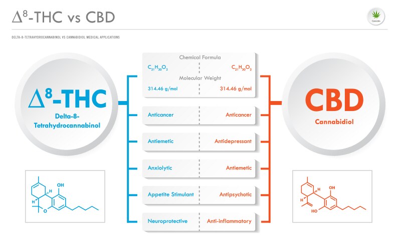 Thc molecular formula tetrahydrocannabinol Vector Image