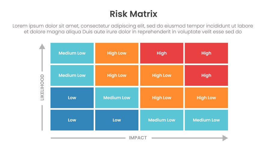 Risk assessment matrix infographic template Vector Image