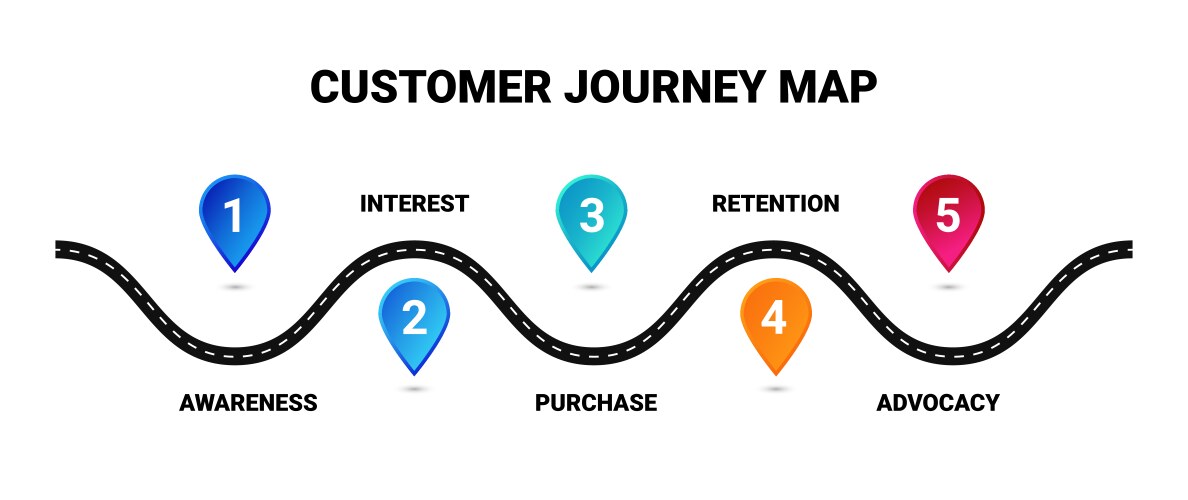 Customer Journey Map Vector Images (over 1,200)