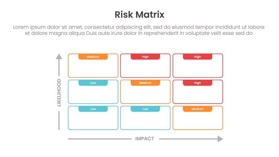 Risk assessment matrix infographic template Vector Image