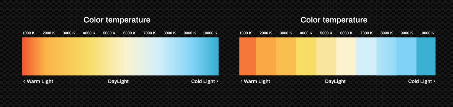 Light color temperature scale led diagram with Vector Image