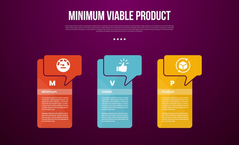 Mvp minimum viable product infographic template – Royalty-Free Vector ...