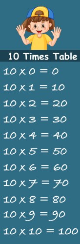 Colorful multiplication table from 1 to 10 Vector Image