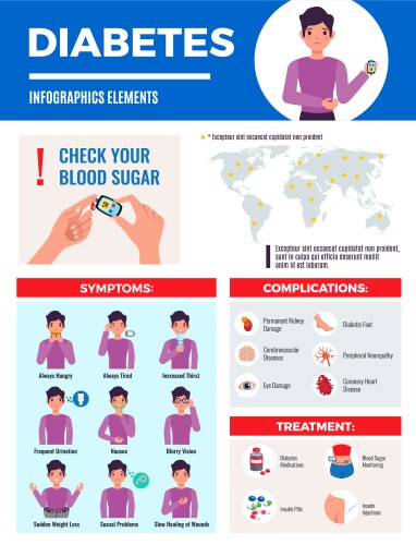 Diabetes Vector Images (over 20,000)