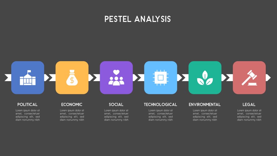 Dark theme pestel analysis infographic Royalty Free Vector