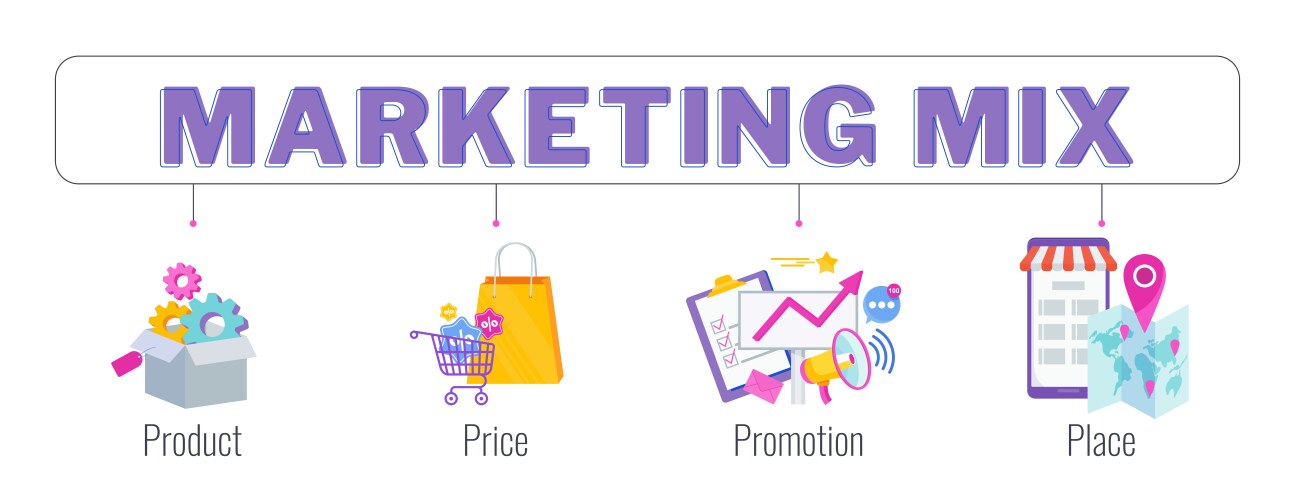 4p marketing mix cartoon Royalty Free Vector Image