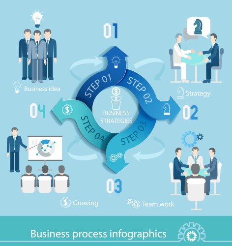 Business Process Vector Images (over 290,000)