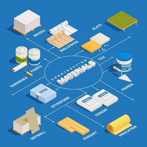 Textile industrial isometric flowchart Royalty Free Vector Textile industrial isometric flowchart Royalty Free Vector