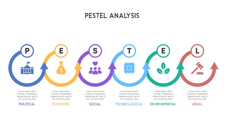 Pestel analysis infographic with hexagonal Vector Image