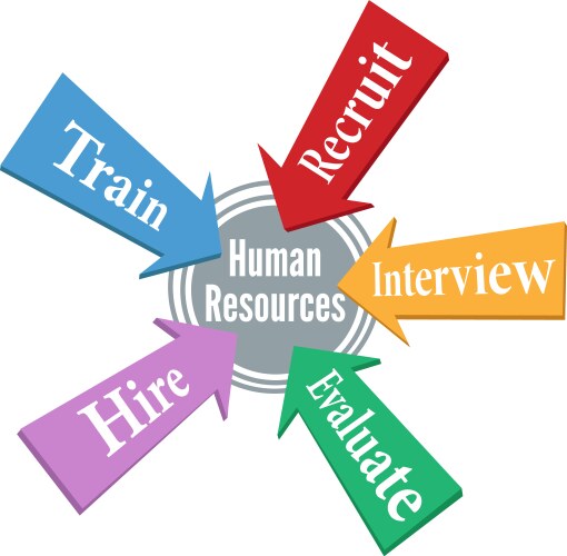 Human Resources Vector Images (over 64,000)