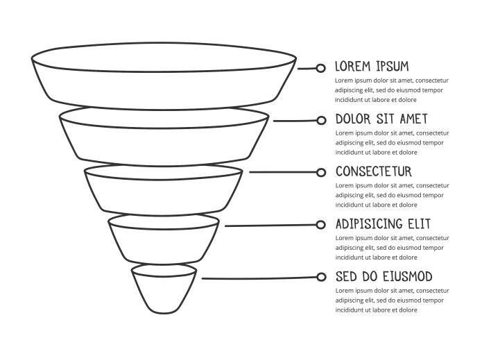 Hand drawn funnel chart Royalty Free Vector Image