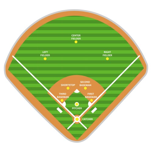 Baseball Field Lines Vector Images (over 3,700)