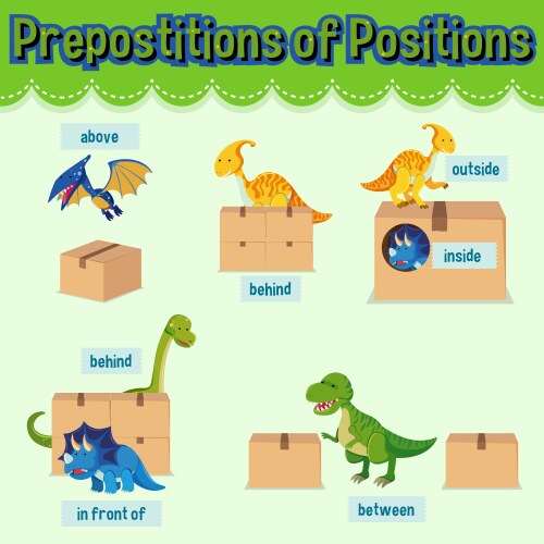 Preposition wordcard with airplane above box Vector Image