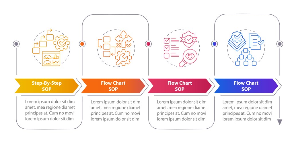 Sop components infographic vertical sequence Vector Image