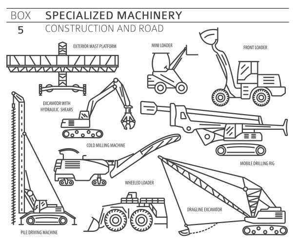 Special industrial construction and road machine Vector Image