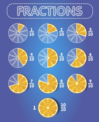 A math fractions worksheet Royalty Free Vector Image