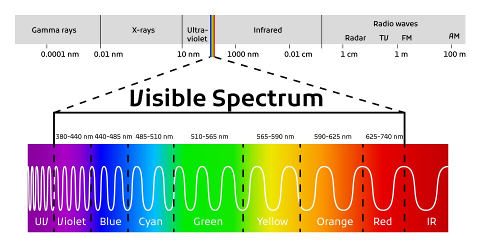 Electromagnetic Spectrum Vector Images (over 430)
