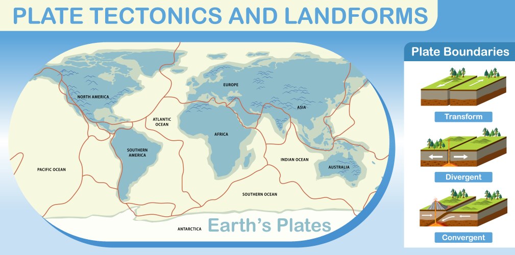 Map of earths principal tectonic plates Royalty Free Vector