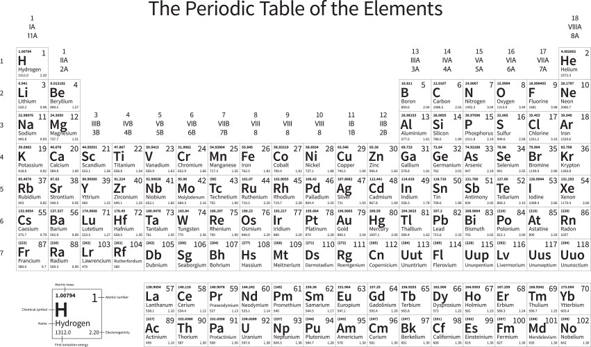 Black and white periodic table elements Royalty Free Vector