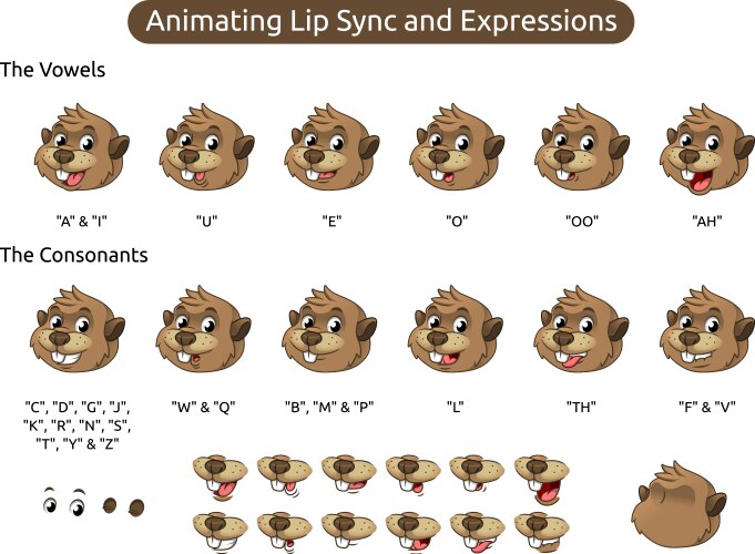 Lip sync character mouth animation lips sound Vector Image