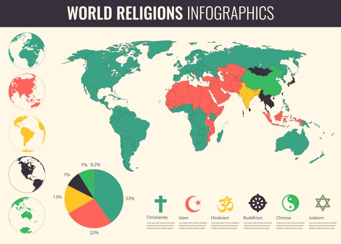 World religions infographic with map charts Vector Image