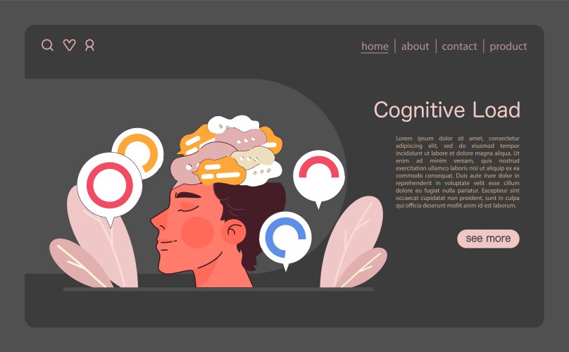 Cognitive skills concept flat Royalty Free Vector Image