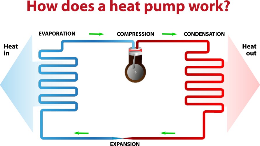 Heat Pump Vector Images (over 4,400)