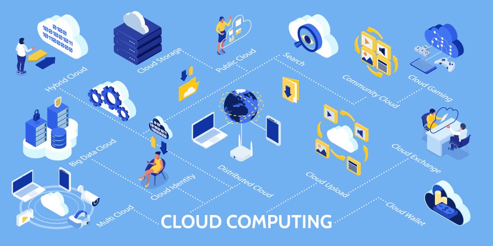 Cloud Technology Vector Images (over 240,000)