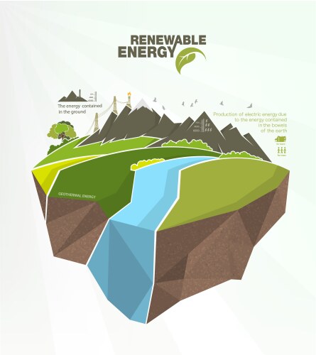 Renewable energy infographics with elements Vector Image