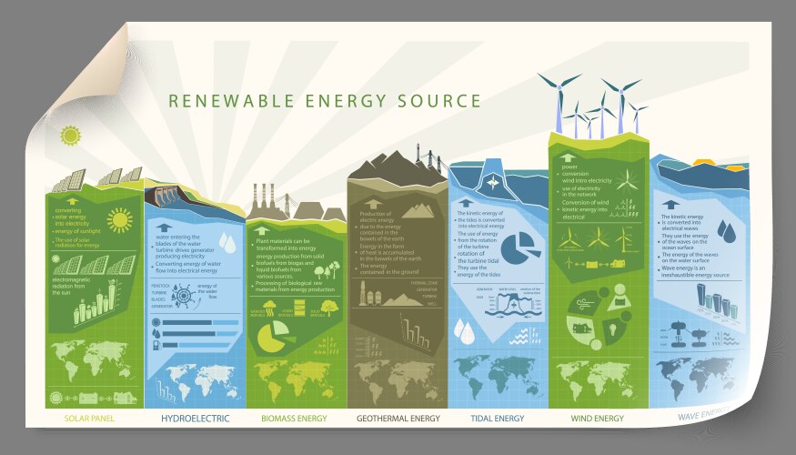 Energy Infographics Vector Images (over 40,000)