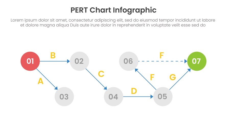 Pert chart framework infographic template banner Vector Image