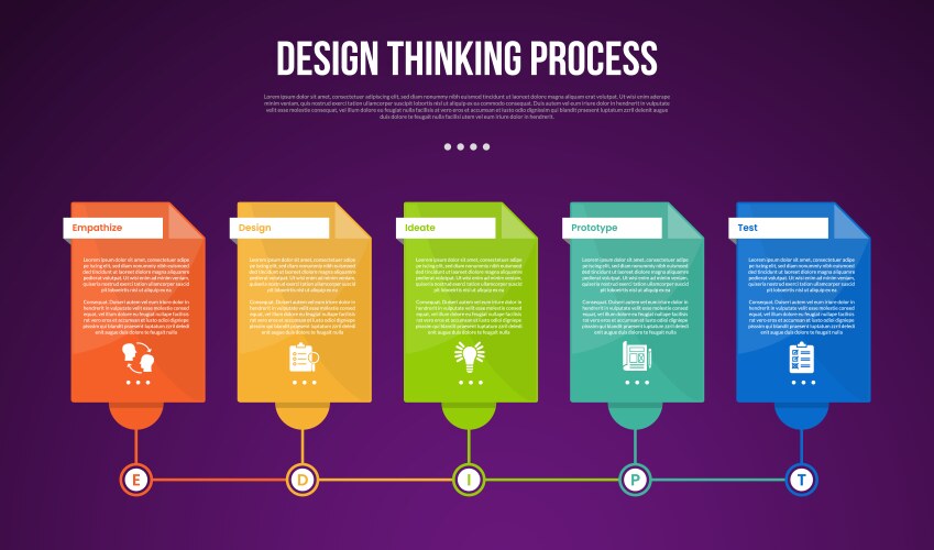 Design Thinking Process Infographic Outline Style Vector Image