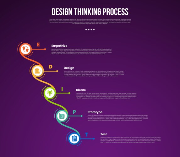 Design thinking process infographic outline style Vector Image