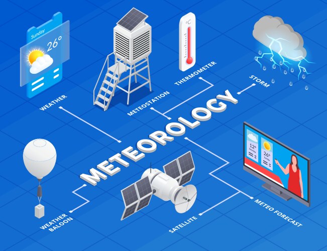 Weather forecast infographics design Royalty Free Vector