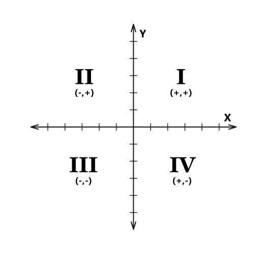X Y Axis Graph Vector Images (over 180)